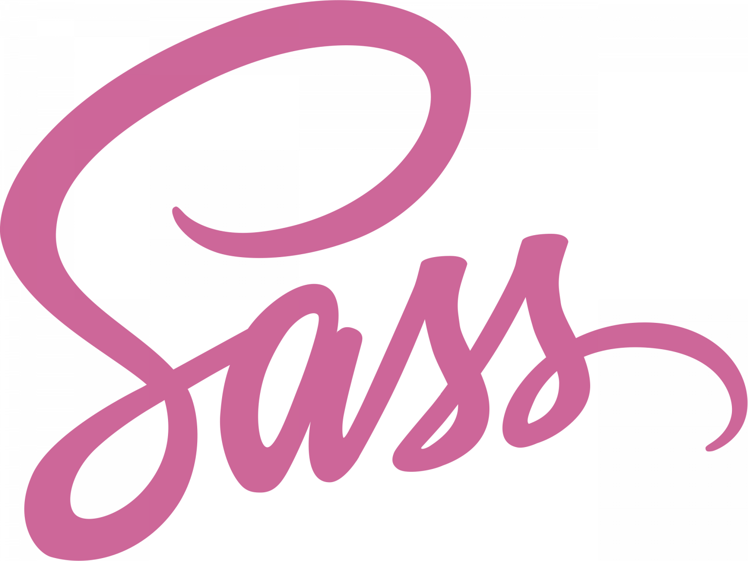 Getting Started with Sass (Syntactically Awesome Stylesheets) - Custom ...