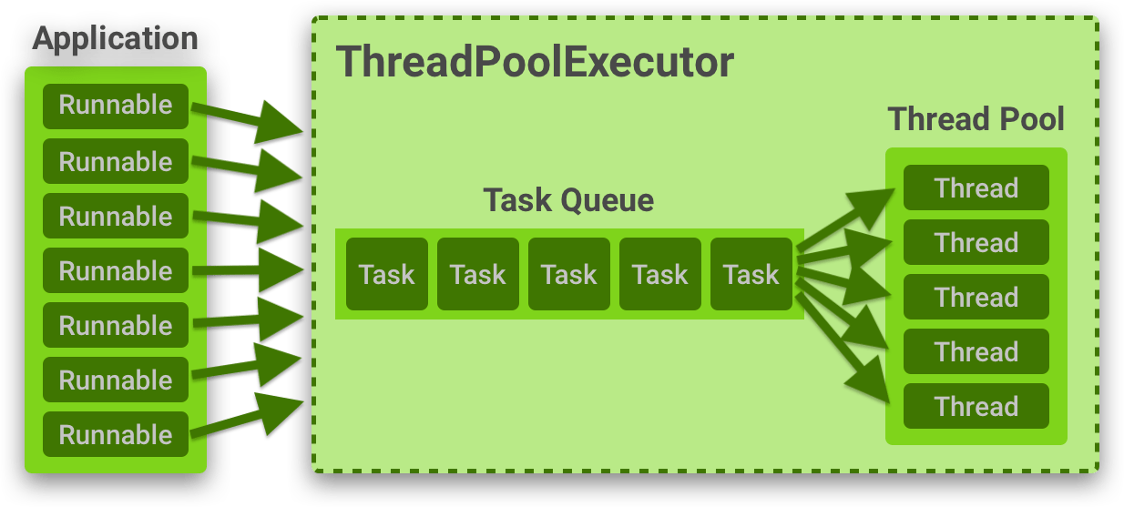 Introduction to Thread Pools in Java: A Comprehensive Guide - Custom Software, Infinite ...