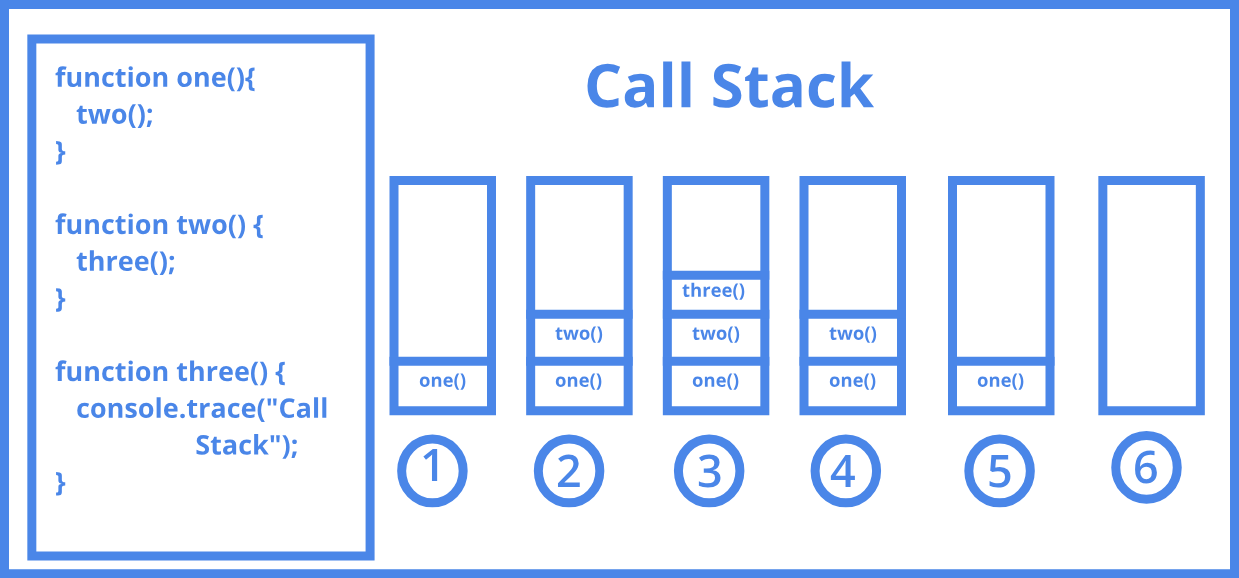 Understanding StackOverflowError in Java - Custom Software, Infinite Possibilities.